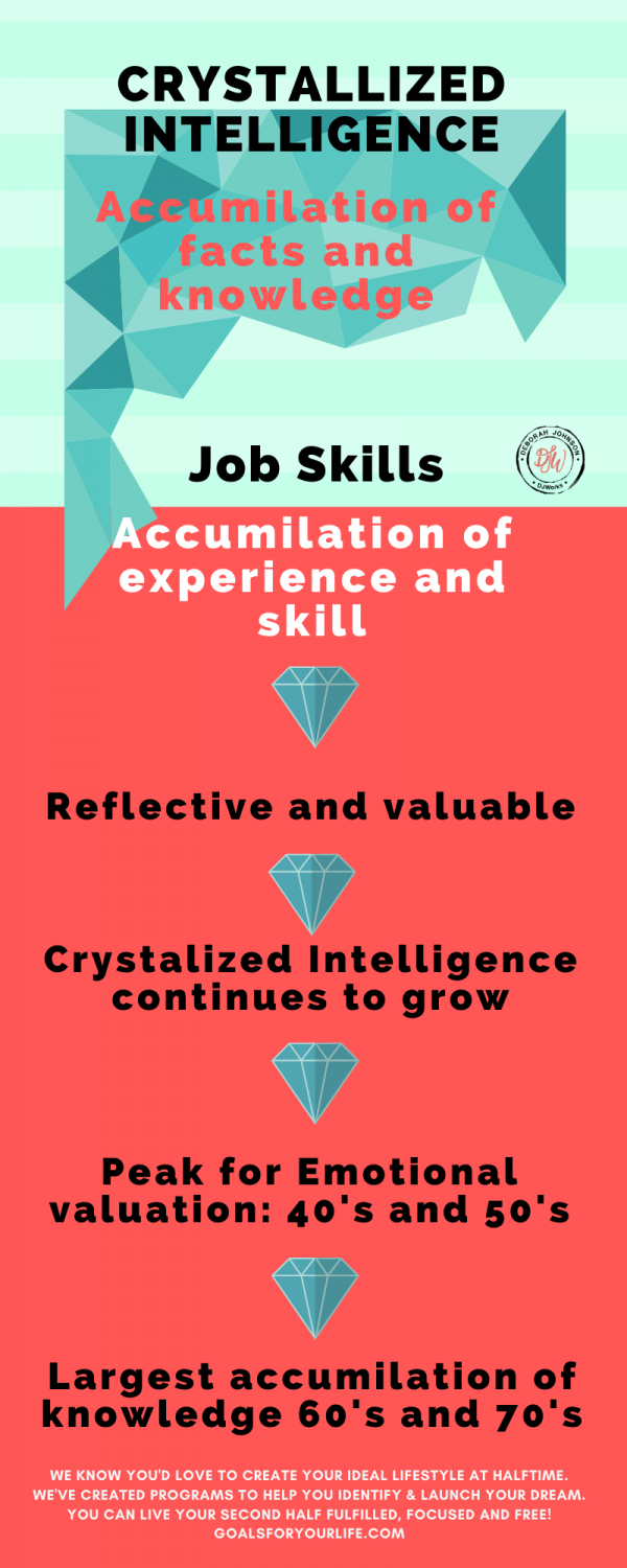 Crystals or Crystallized Intelligence-How they Relate to Job Skills ...