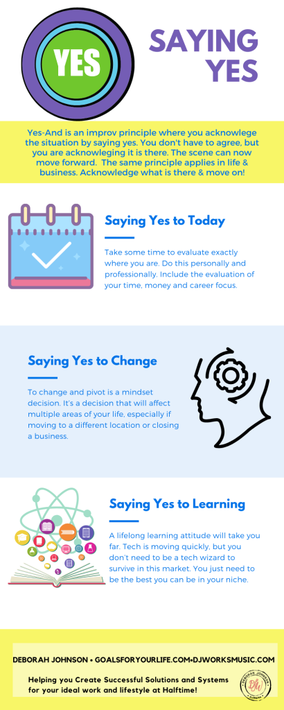 How Saying Yes Will Help You Move Forward in Life & Business - Deborah ...