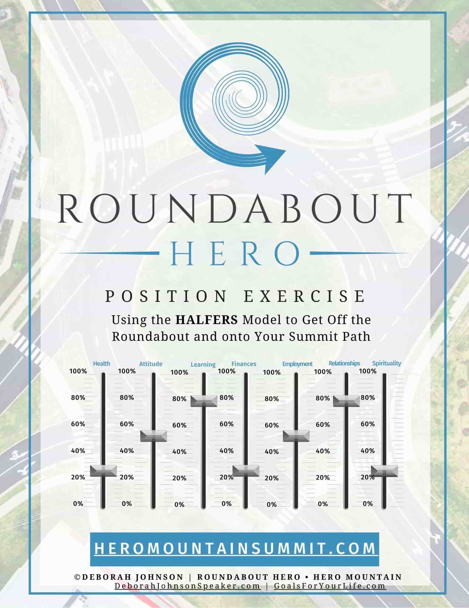 Roundabout Position – Your Desired Position - Deborah Johnson